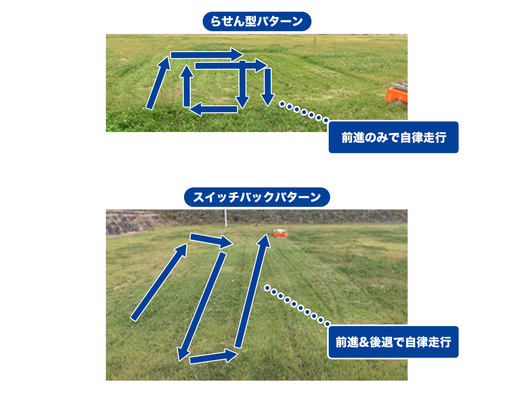 【導入事例】ロボットの自律走行で省人化・省力化を実現（GEBOTSフレームワーク） | MobilitySolution