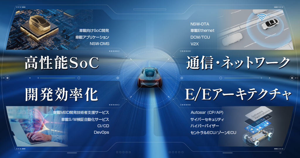 SDV(ソフトウエア定義車両)領域の出展概要をご紹介 | MobilitySolution