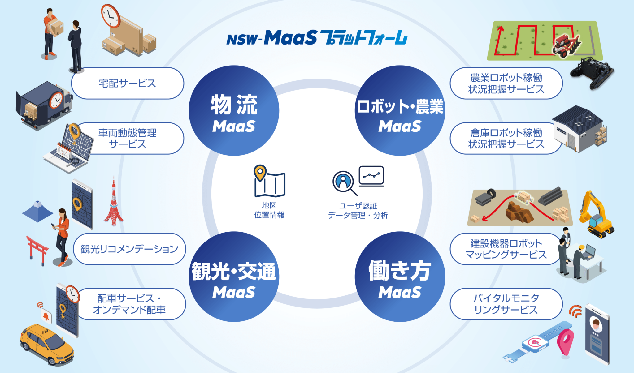 つなぐ | MobilitySolution